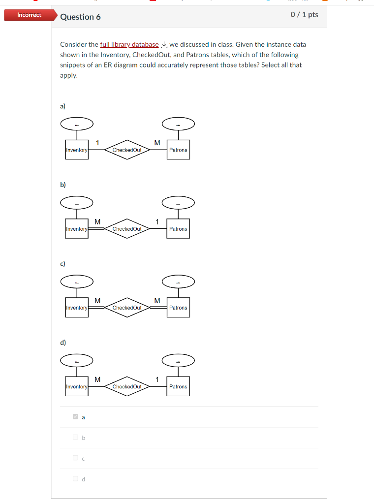 Solved Consider the full library database ↓ we discussed in | Chegg.com