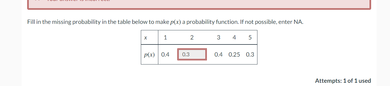 Solved Fill in the missing probability in the table below to | Chegg.com
