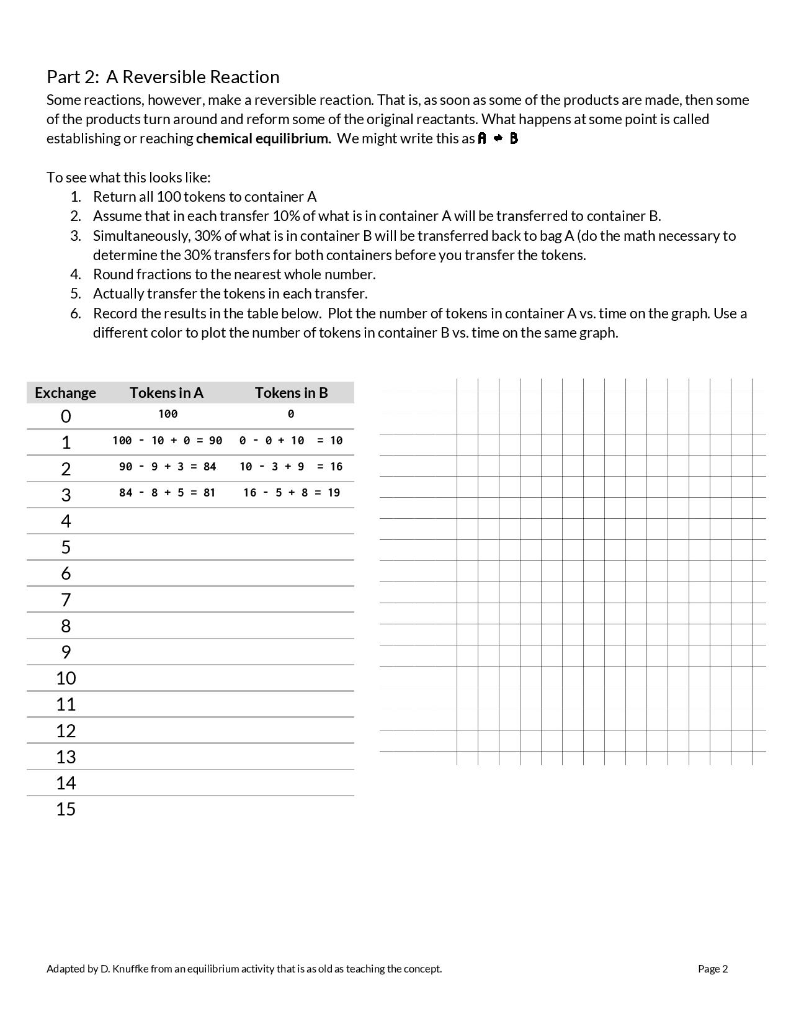 Name: Block: Chemical Equilibrium Activity Part 1: An | Chegg.com