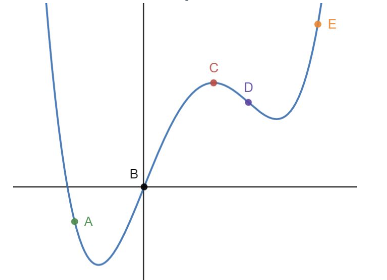 Solved Suppose that a function f is given by the following | Chegg.com