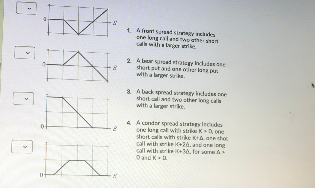1. A front spread strategy includes one long call and | Chegg.com
