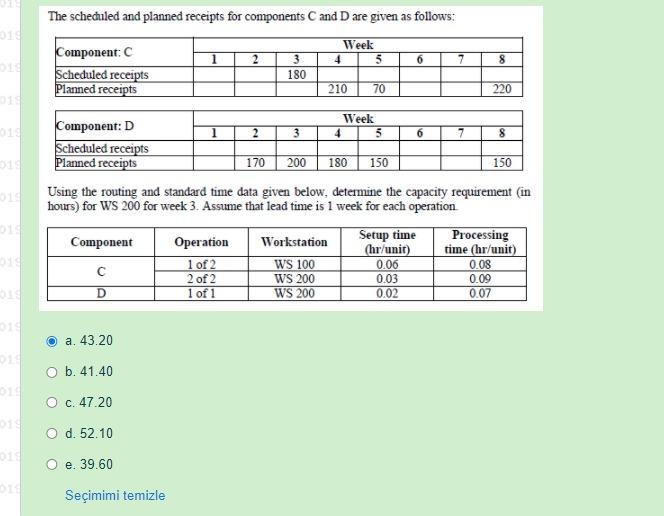 Solved The scheduled and planned receipts for components C | Chegg.com