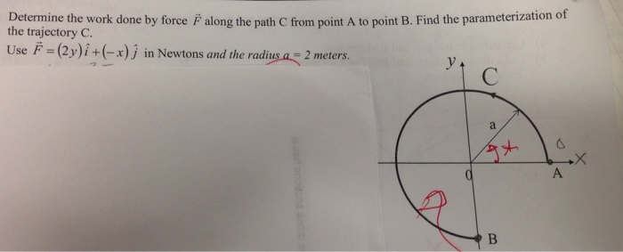 Solved Determine the work done by force F along the path C | Chegg.com
