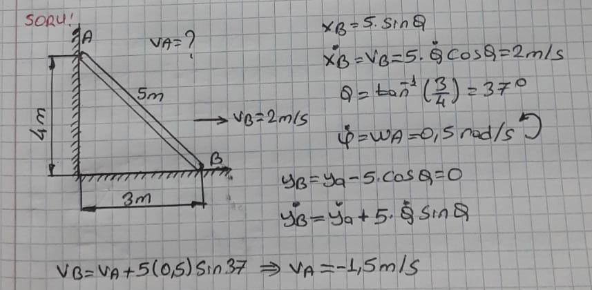 Solved bağıl hareket ile çözülecek SORU! vA= ? | Chegg.com