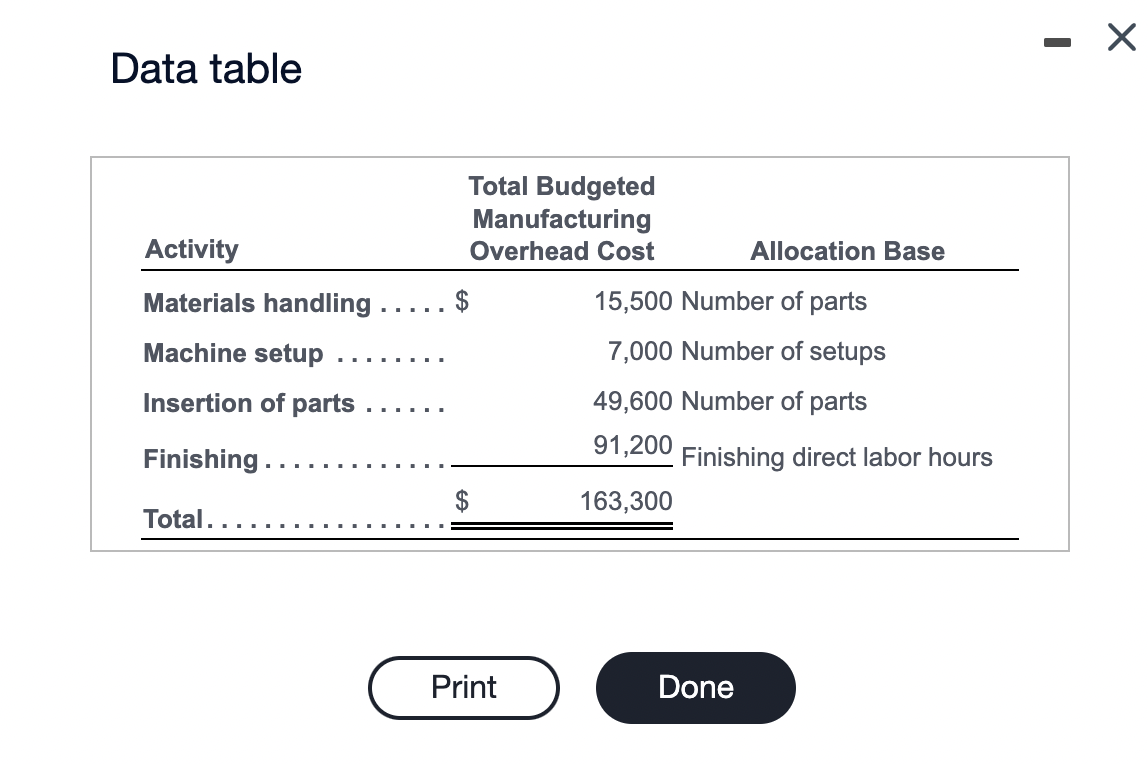 Solved Fortunado Company uses ABC to account for its chrome | Chegg.com
