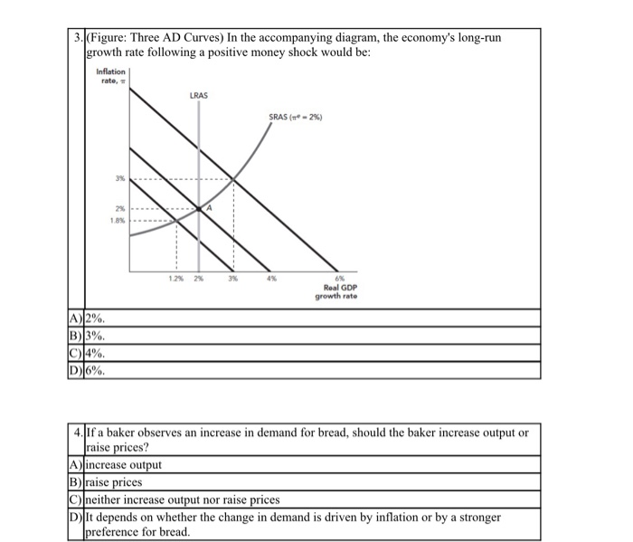 Solved Figure: Three AD Curves) Beginning at Point A in the | Chegg.com
