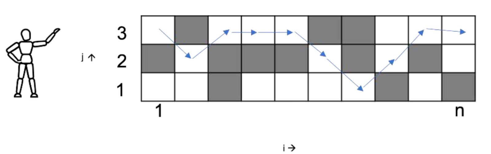 Solved (Dynamic Programming) Jack has gotten himself | Chegg.com