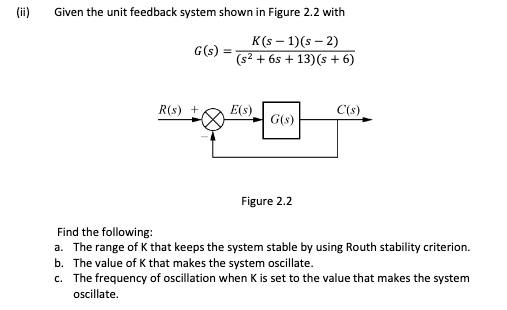 Solved (ii) Given the unit feedback system shown in Figure | Chegg.com
