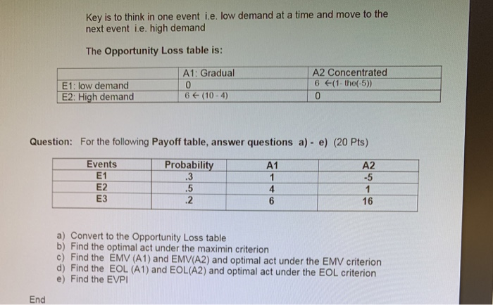 Solved Note on Converting the payoff table to opportunity | Chegg.com