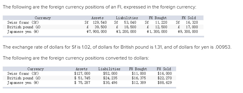 Solved a. What is the FI’s net exposure in Swiss francs | Chegg.com