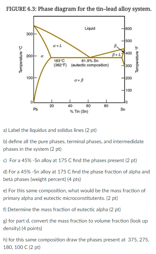 FIGURE 6.3: Phase diagram for the tin-lead alloy | Chegg.com