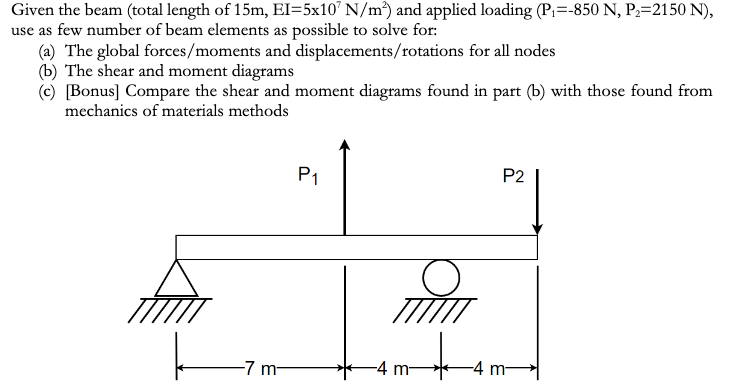 Solved Given the beam (total length of 15m, EI=5x10' N/m) | Chegg.com