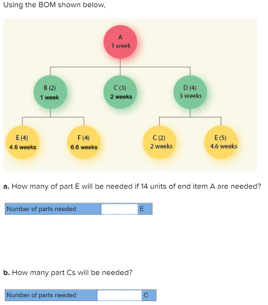 Solved Using the BOM shown below, А 1 week B (2) 1 week C | Chegg.com