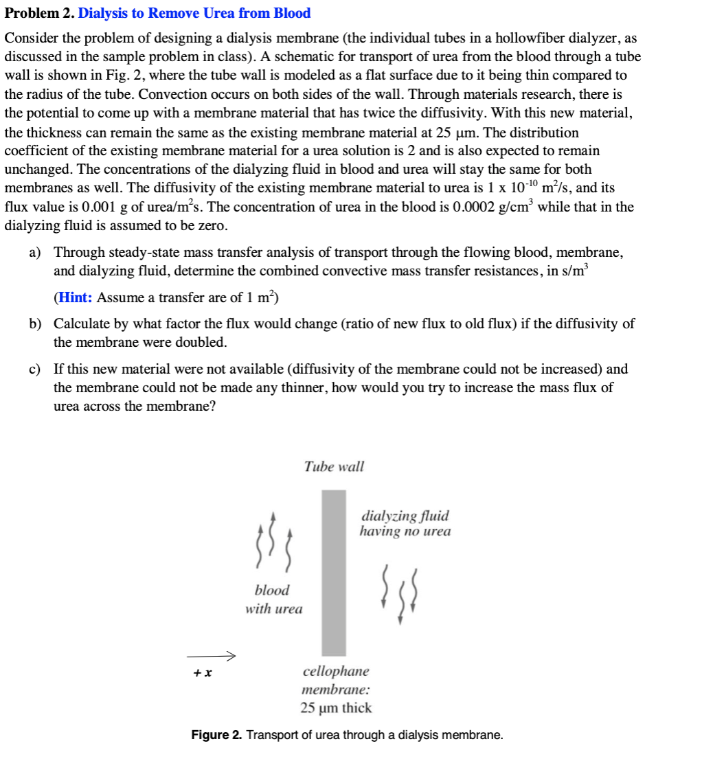 Solved Consider the problem of designing a dialysis membrane | Chegg.com