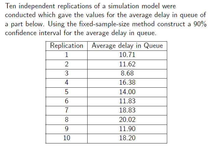 Solved Ten Independent Replications Of A Simulation Model