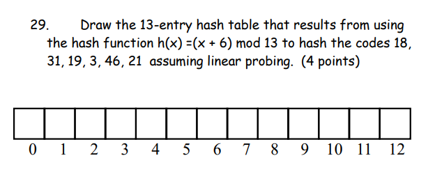 Solved Draw the 13-entry hash table that results from using | Chegg.com