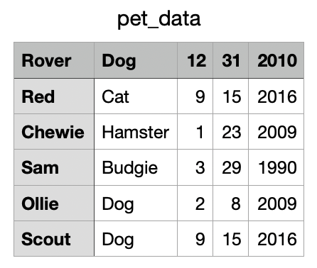 Solved Done in Python ================ Refer to the | Chegg.com