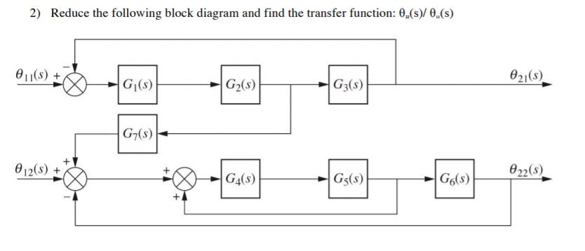 Solved 2) Reduce the following block diagram and find the | Chegg.com