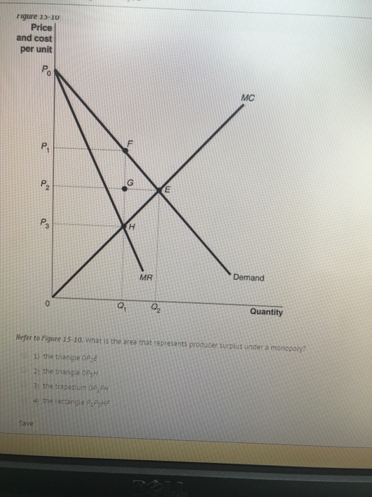 Solved What is the area that represents producer surplus | Chegg.com