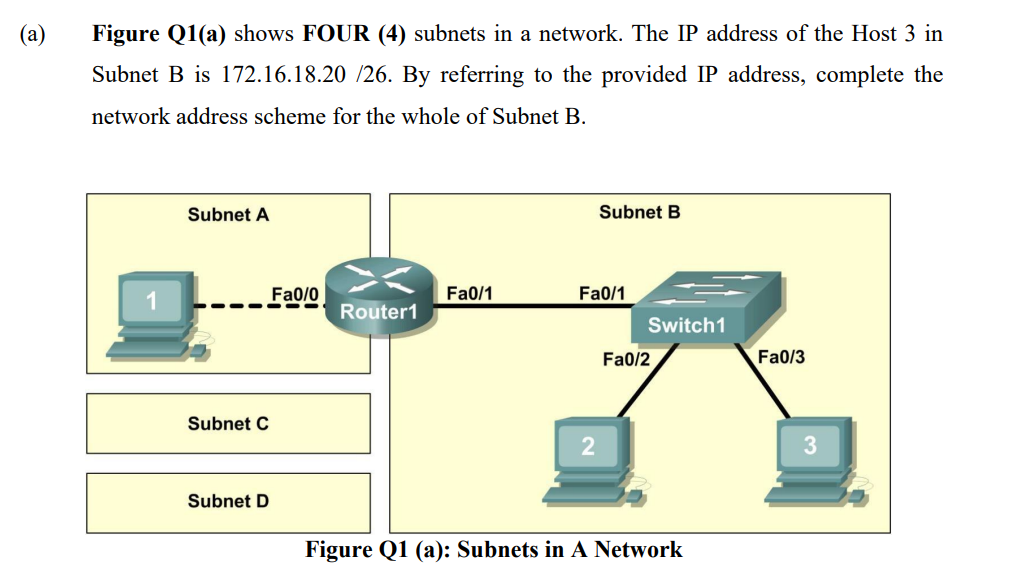 Solved (a) Figure Q1(a) shows FOUR (4) subnets in a network. | Chegg.com