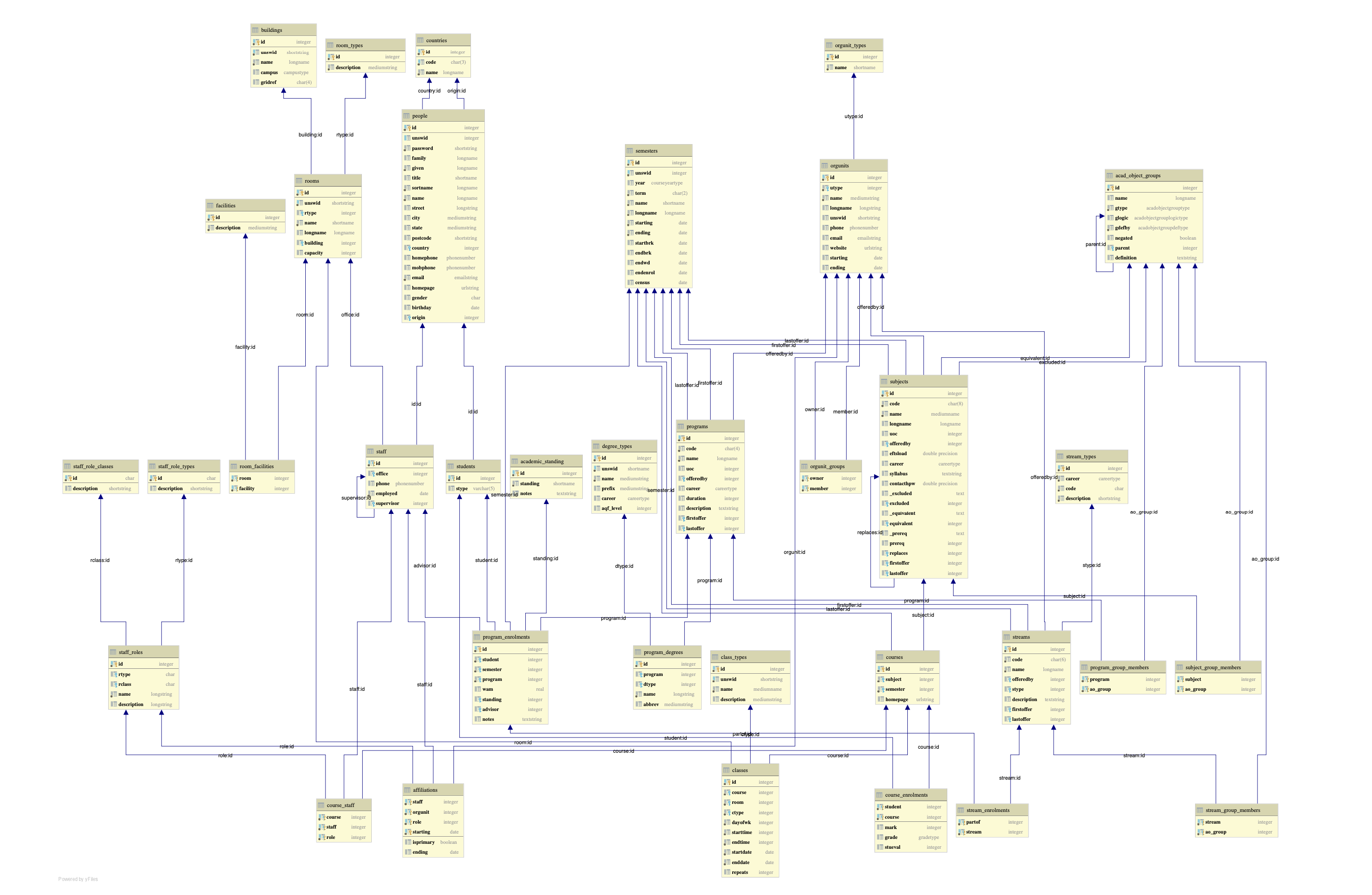 Solved Define SQL view Q10(course_id, ﻿hd_rate) ﻿that gives | Chegg.com