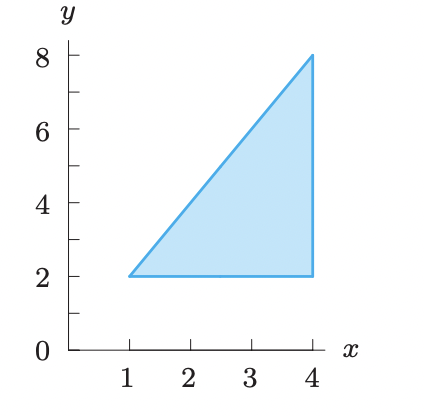 Solved Find the volume under the graph of the function, | Chegg.com