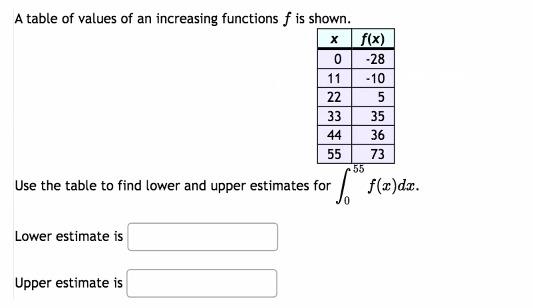Solved х A table of values of an increasing functions f is | Chegg.com