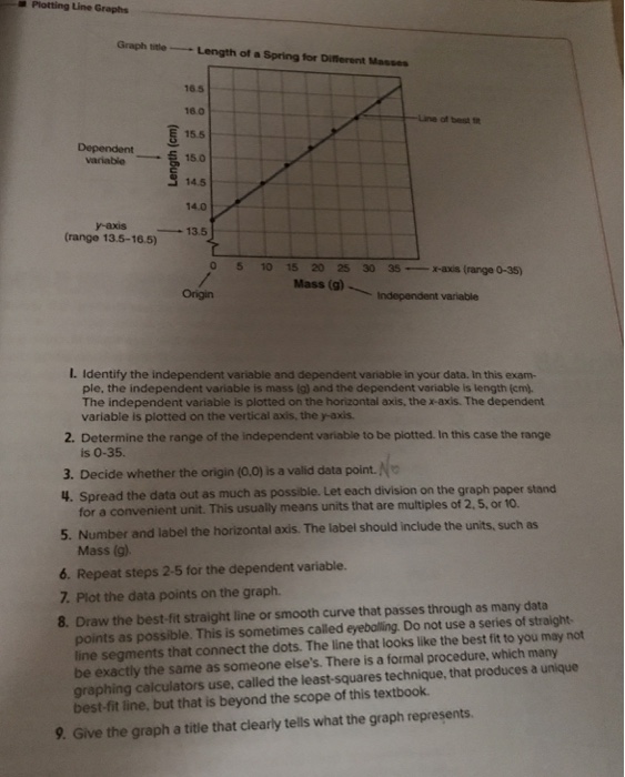 Solved Plotting Line Graphs Graph titeLength of a Spring for | Chegg.com