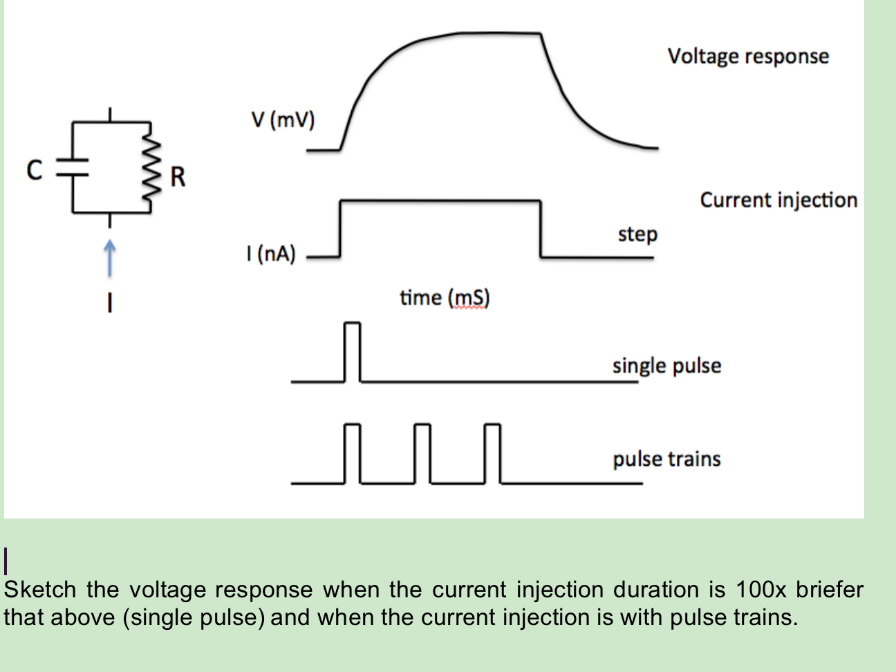 Solved Sketch the voltage response when the current | Chegg.com