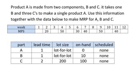 Solved Product A is made from two components, B and C. it | Chegg.com