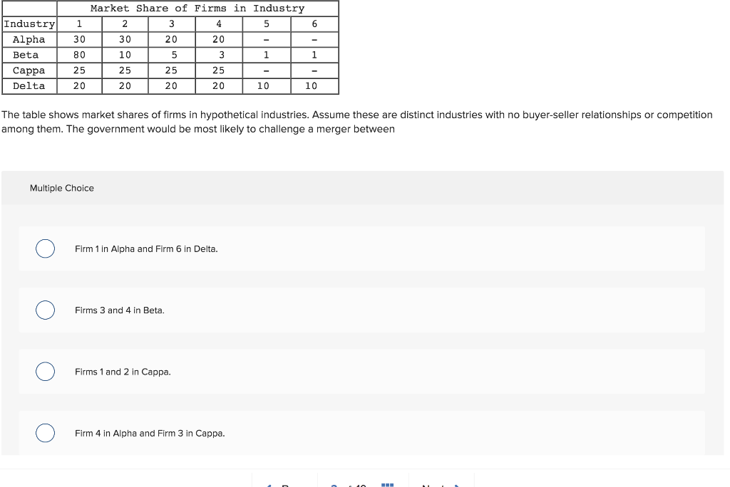 Solved Industry Alpha Beta Cappa Delta Market share of Firms | Chegg.com