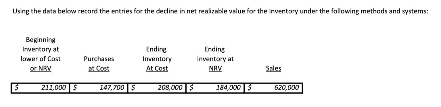 Solved Record the journal entry using the COST OF GOODS SOLD | Chegg.com