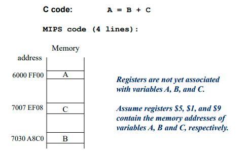 Solved C code: A = B + c MIPS code (4 lines): Memory address | Chegg.com