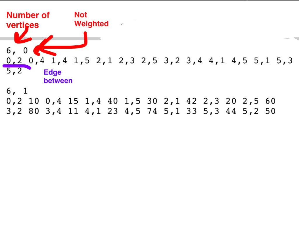 Solved write java program that read the number of vertices | Chegg.com