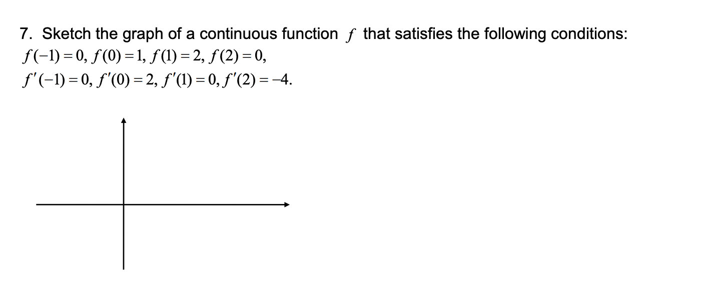Solved 7. Sketch the graph of a continuous function f that | Chegg.com