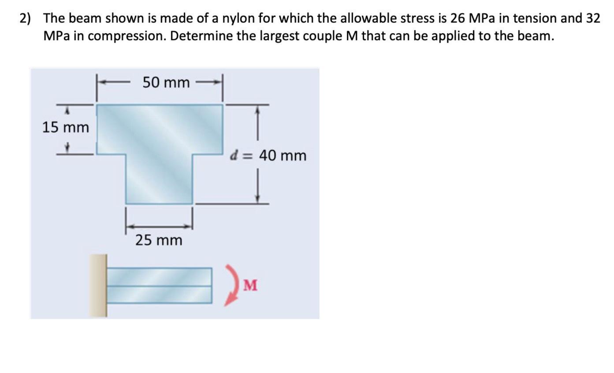 Solved The beam shown is made of a nylon for which the | Chegg.com