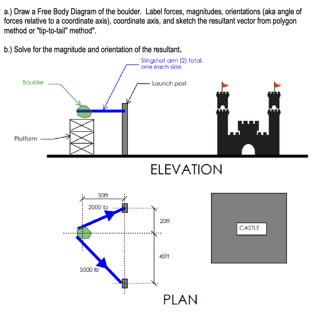Solved Draw a Free Body Diagram of the boulder. Label | Chegg.com