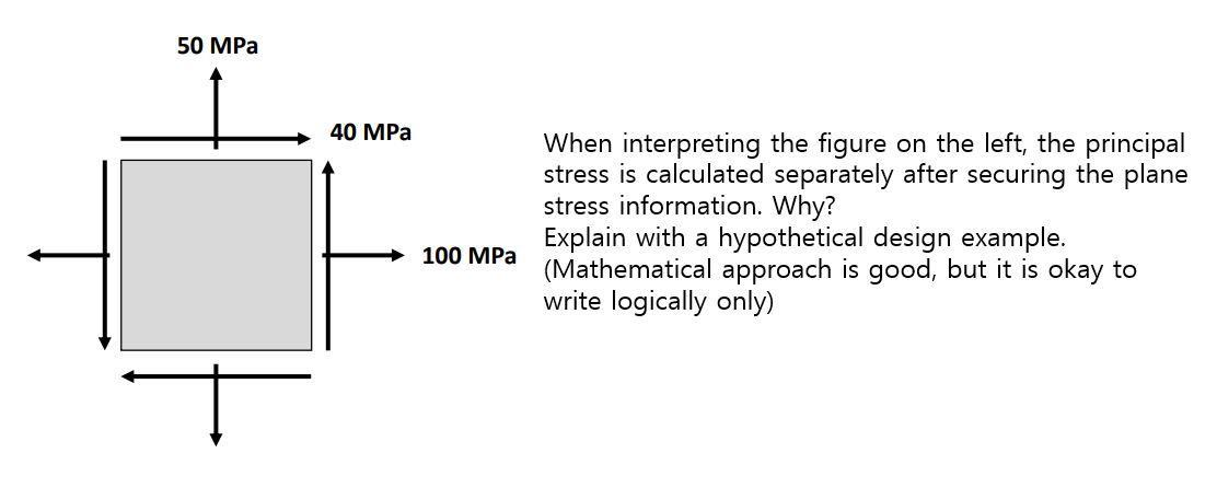 Solved 50 MPa 40 MPa When interpreting the figure on the | Chegg.com