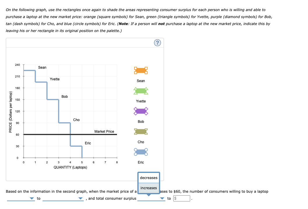 Solved The following graph shows the demand curve for a | Chegg.com