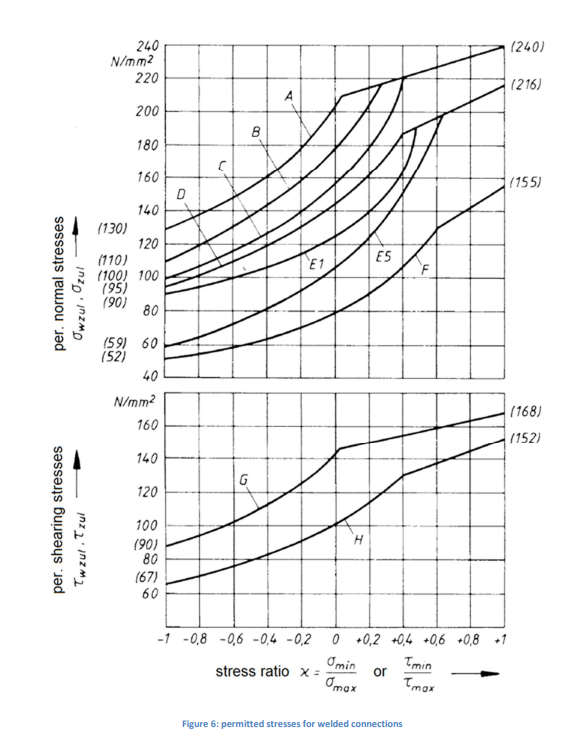 Solved Question 11 20 Points Check The Calculation Of The 