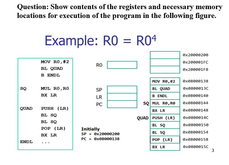 Question: Show contents of the registers and | Chegg.com