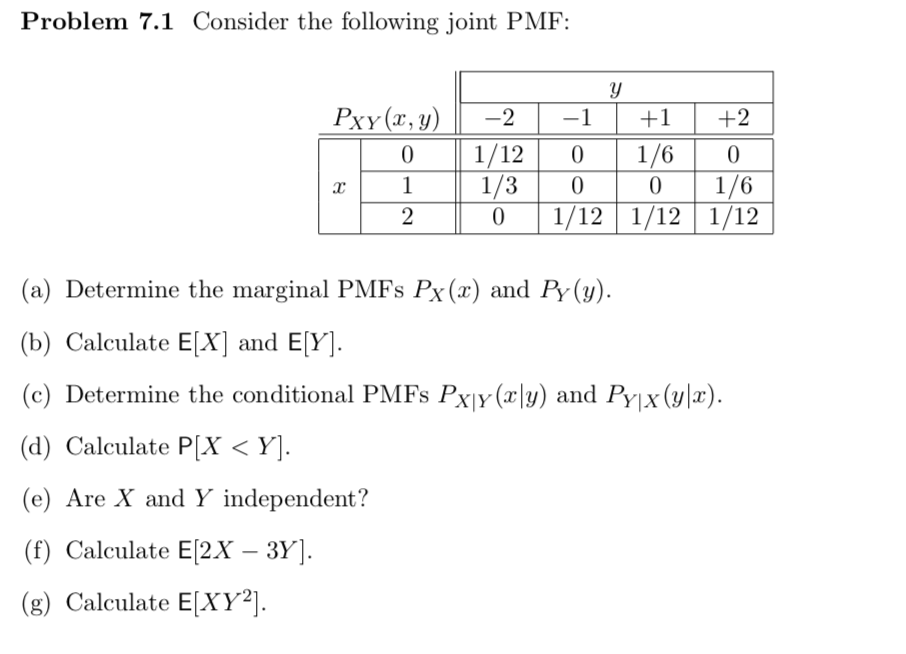 Solved Problem 7.1 Consider the following joint PMF: Pxy(r, | Chegg.com