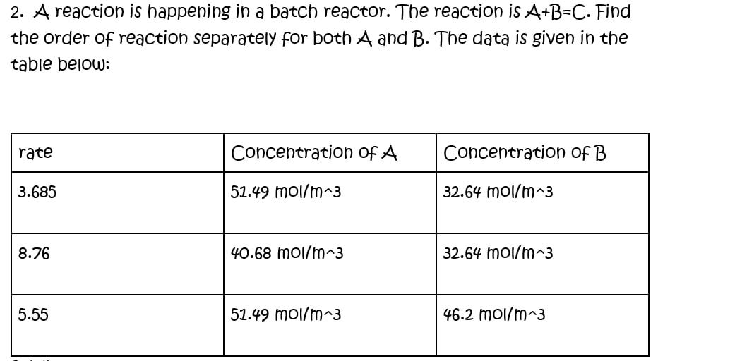 Solved 2. A reaction is happening in a batch reactor. The | Chegg.com
