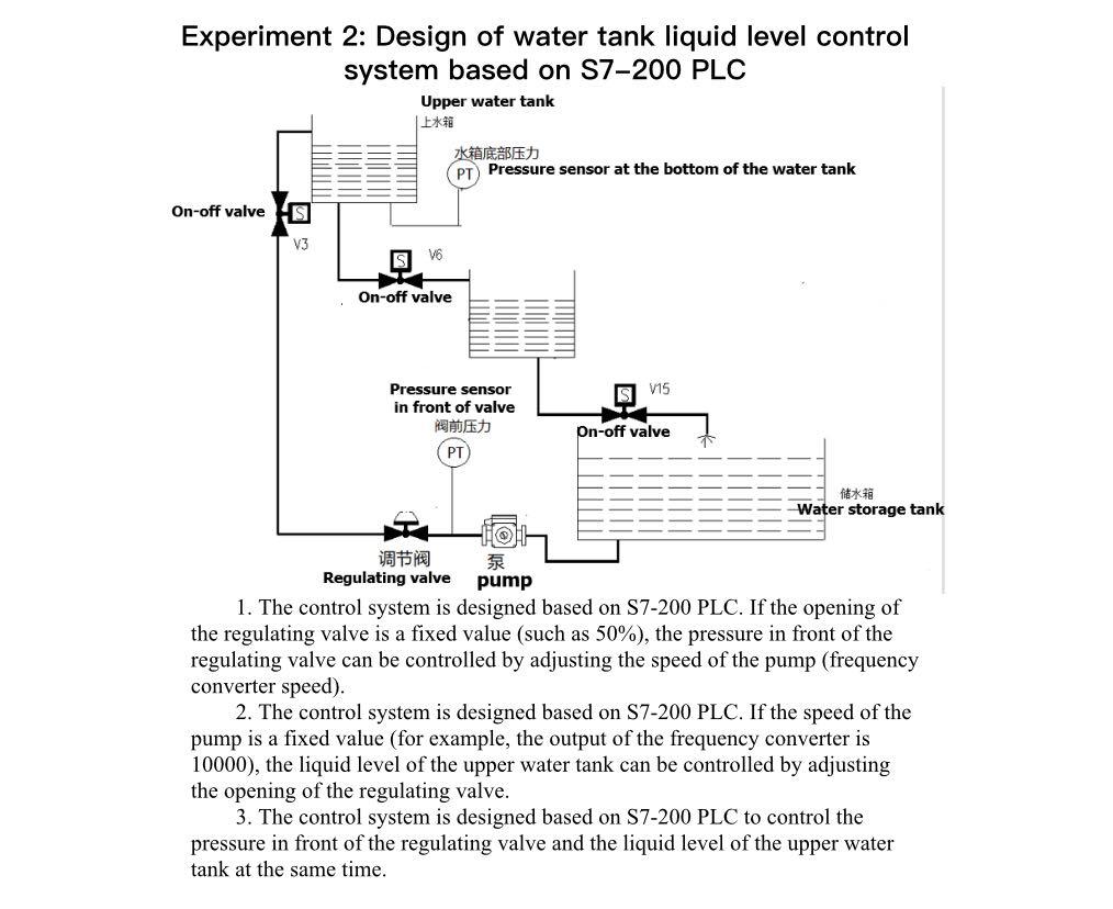 Solved Experiment 2: Design of water tank liquid level | Chegg.com
