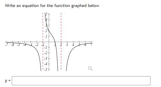 Solved Write an equation for the function graphed below 5- 4 | Chegg.com