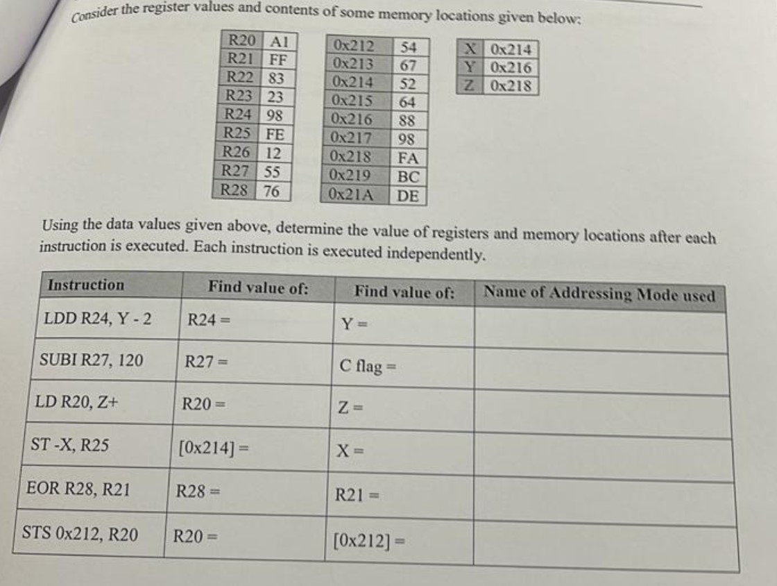 Solved consider the register values and contents of some | Chegg.com