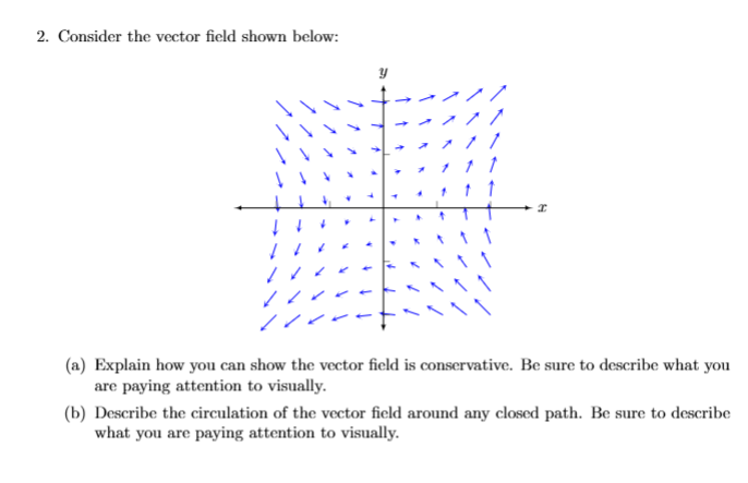 Solved 2. ﻿Consider the vector field shown below:(a) | Chegg.com