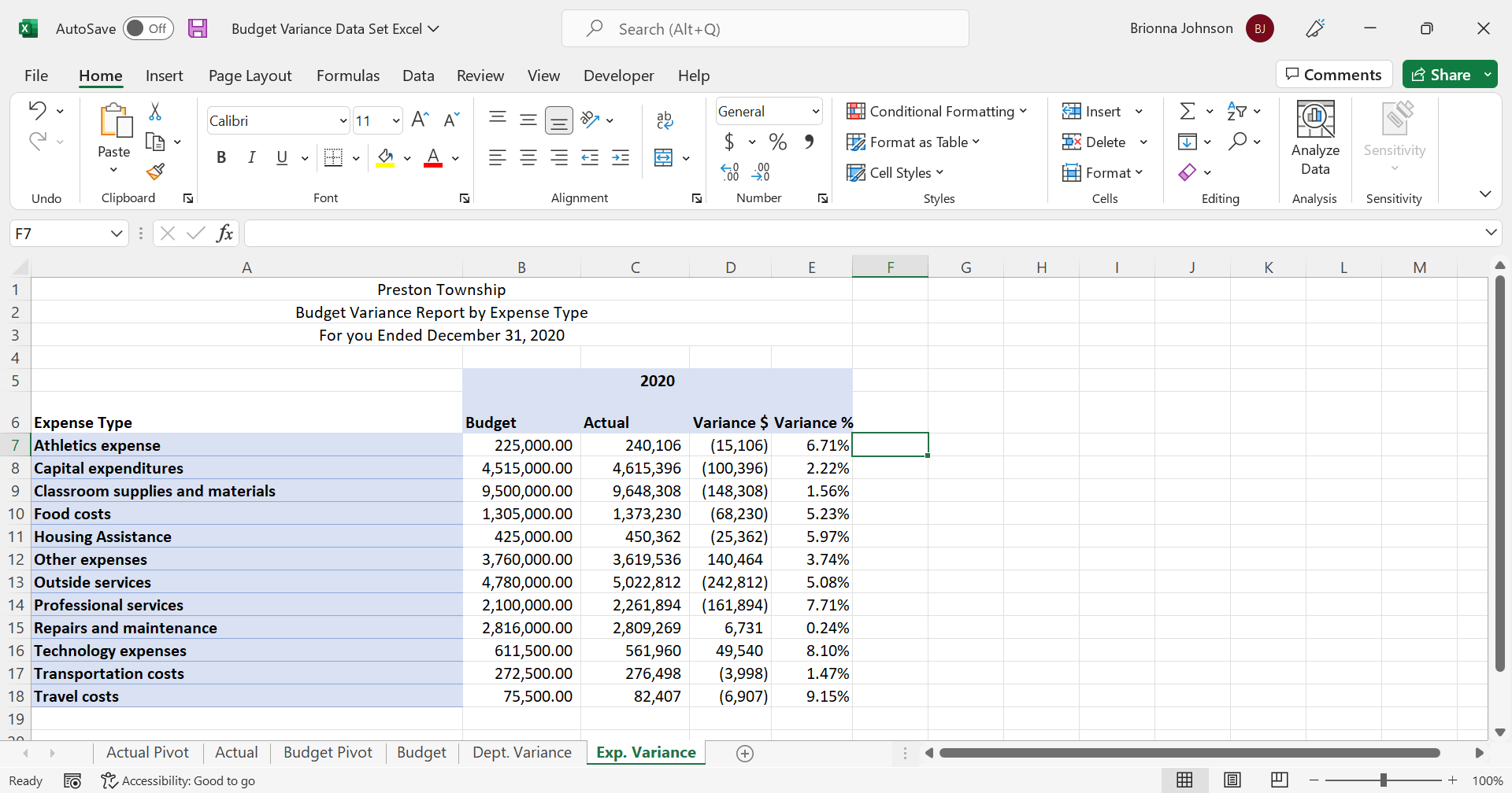 Solved Which expense type had the highest unfavorable | Chegg.com