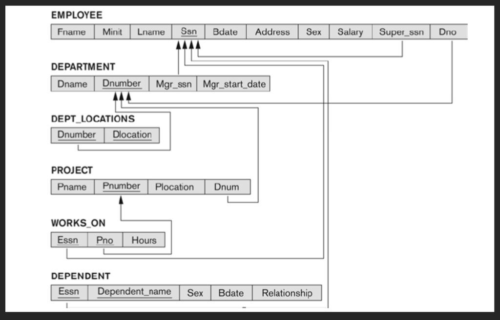 Solved SQL Data Base Question===> Insert a new employee | Chegg.com