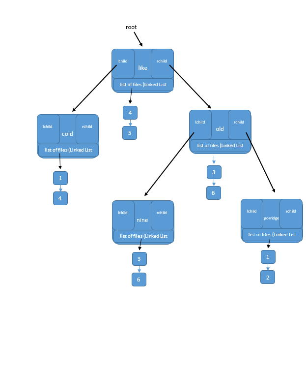Solved As in the previous project again, you will design a | Chegg.com